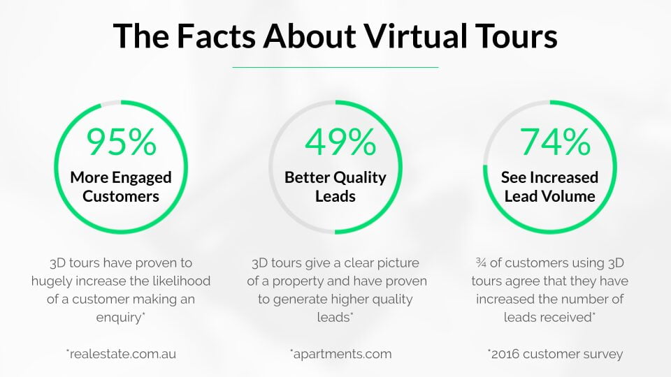 What Is a virtual tour? - Scene3D